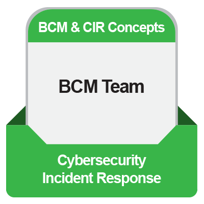 BCM & CIR Concepts: BCM Team